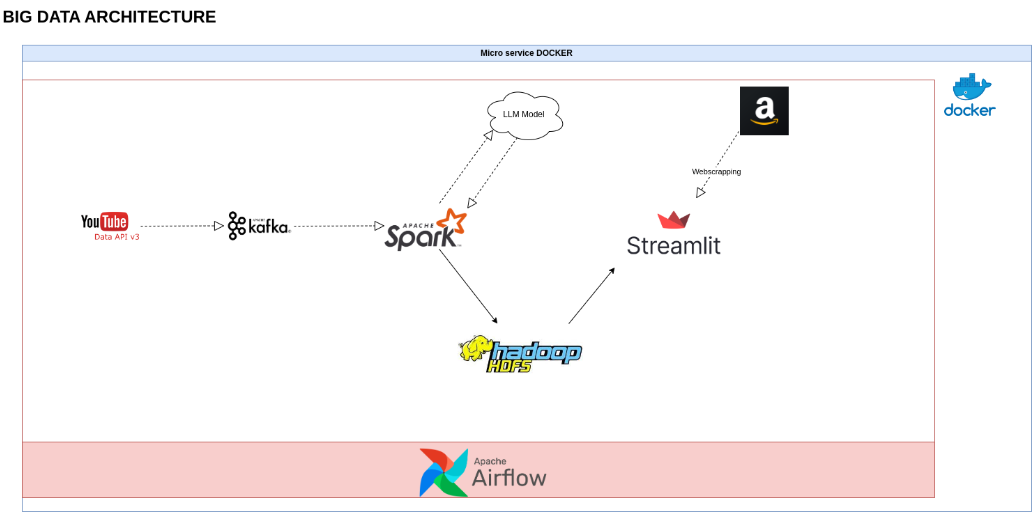 TINA Djara Olivier - Data Scientist & Python Developer